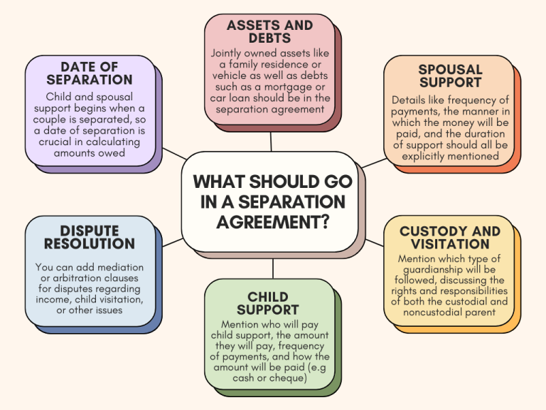 What Should Go Into a Separation Agreement? Guide by a Lawyer ...