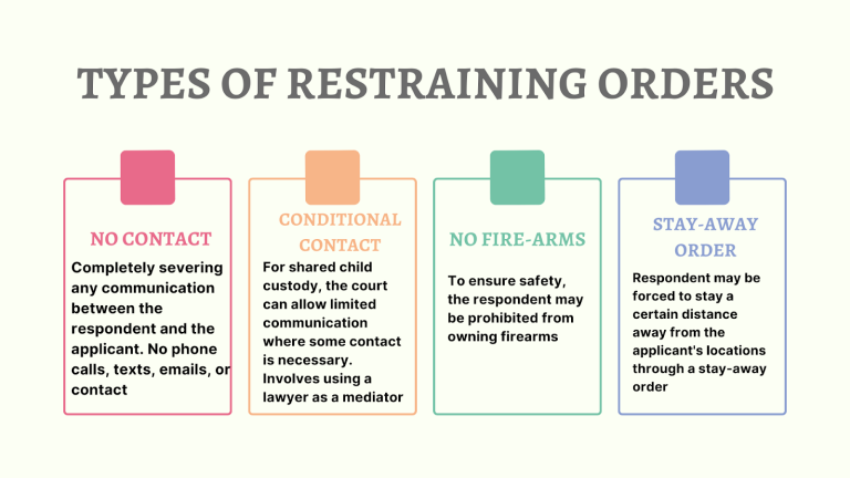 Domestic Violence and Restraining Orders in the Context of Family Law